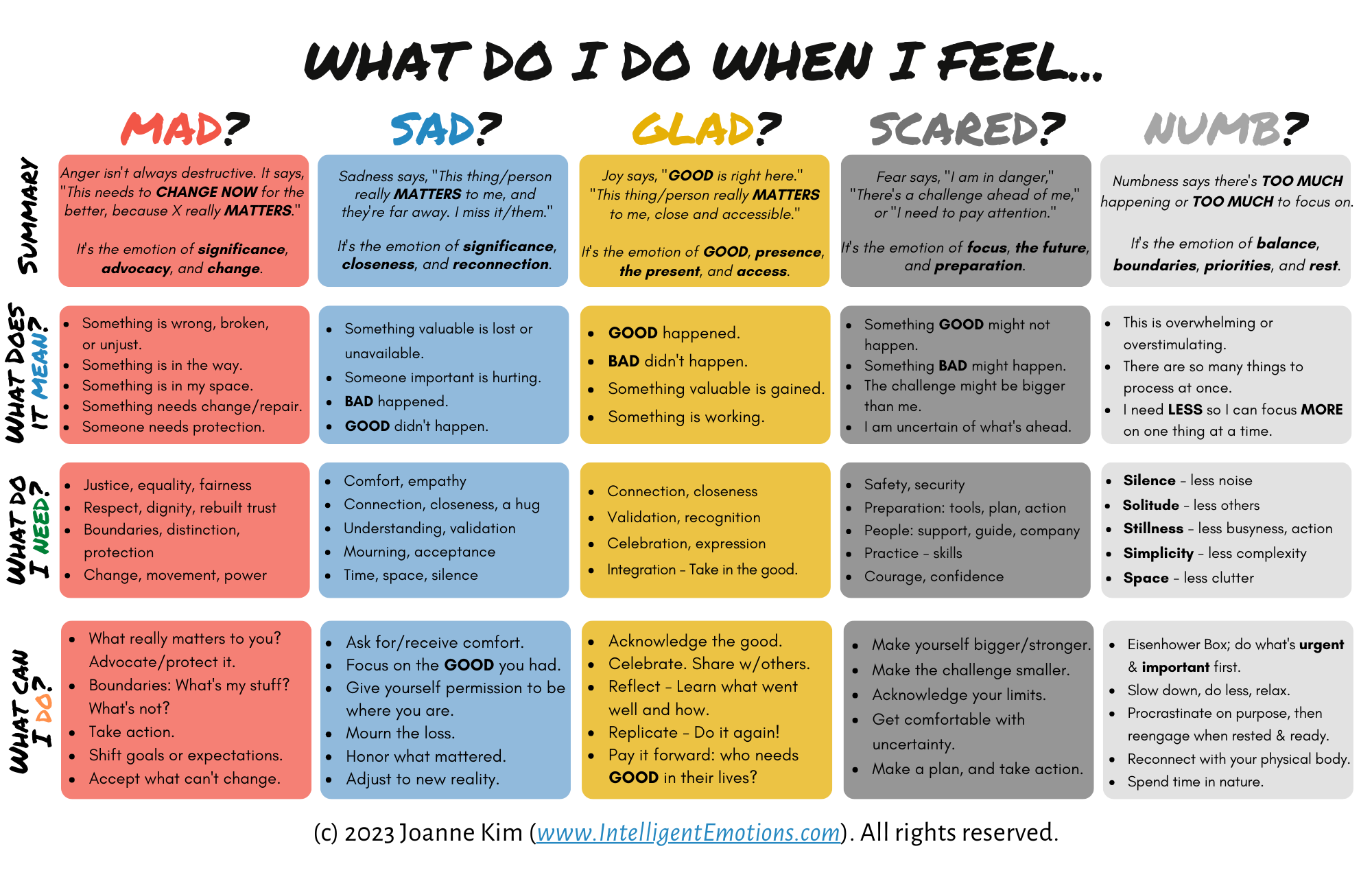 The BIG FIVE Emotions: MAD, SAD, GLAD, SCARED, NUMB — Intelligent ...