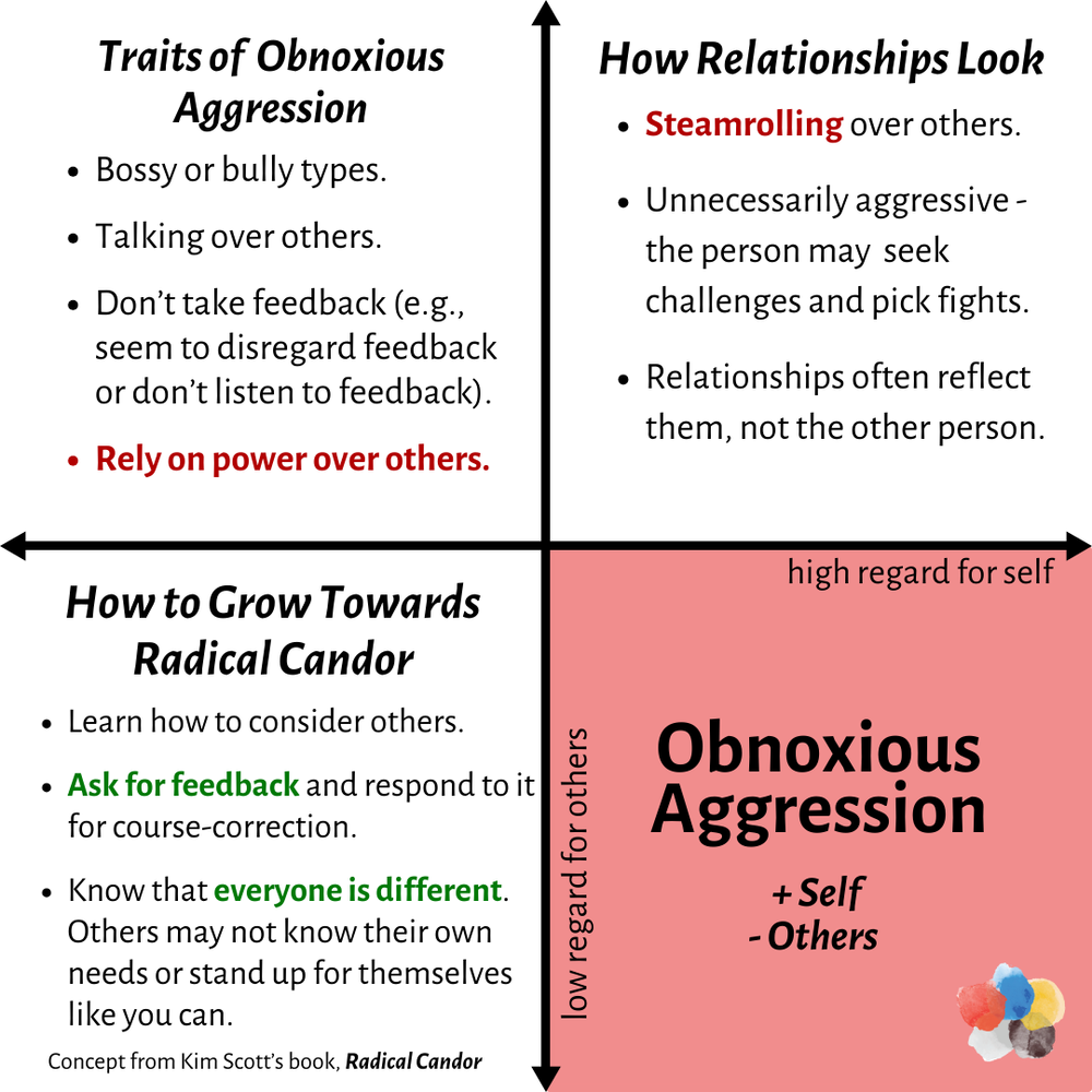 Reaching Radical Candor — Intelligent Emotions - Helping HSPs turn ...