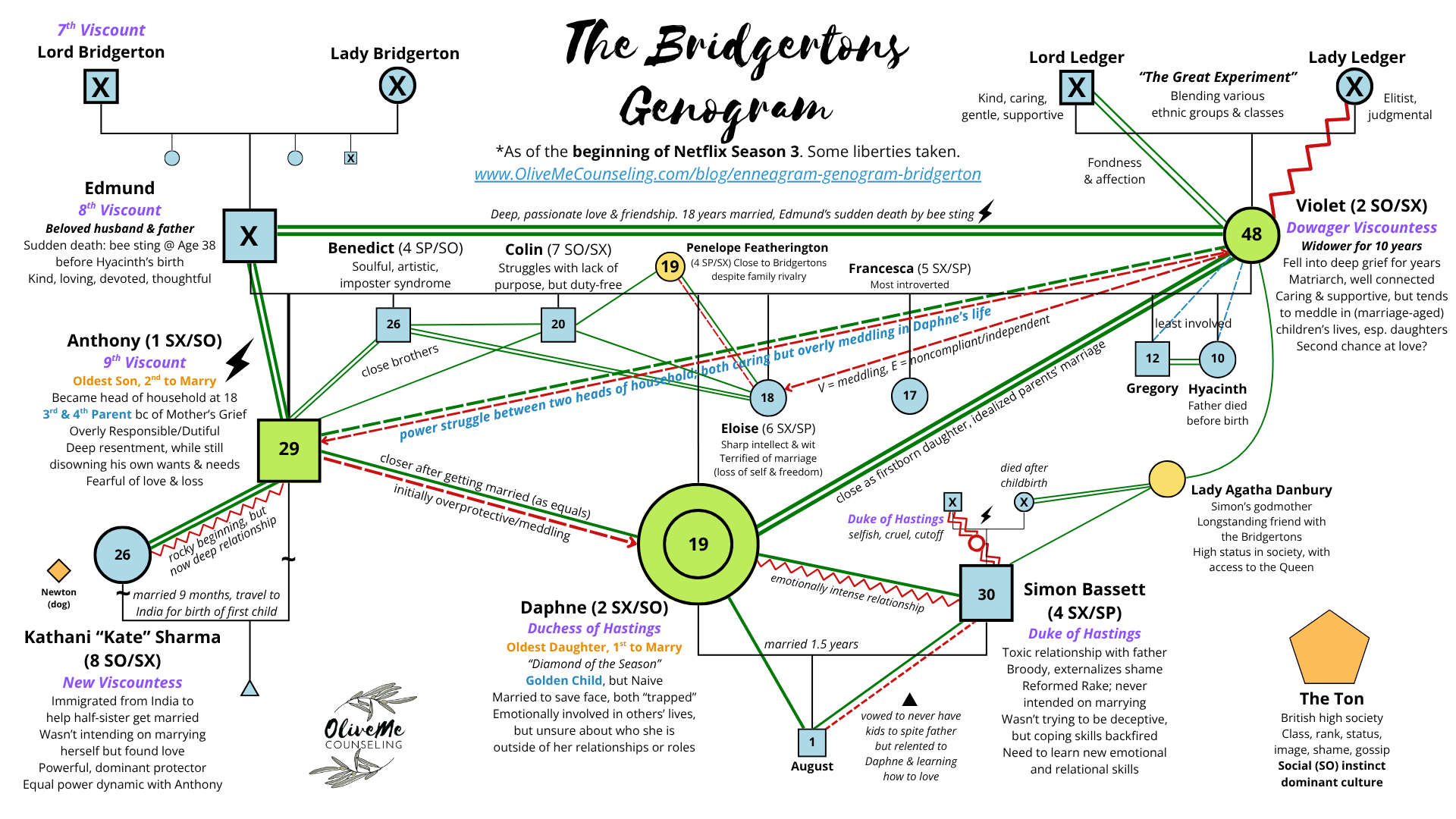 How to Make a Genogram: Map Emotional & Family Patterns (Downloadable ...