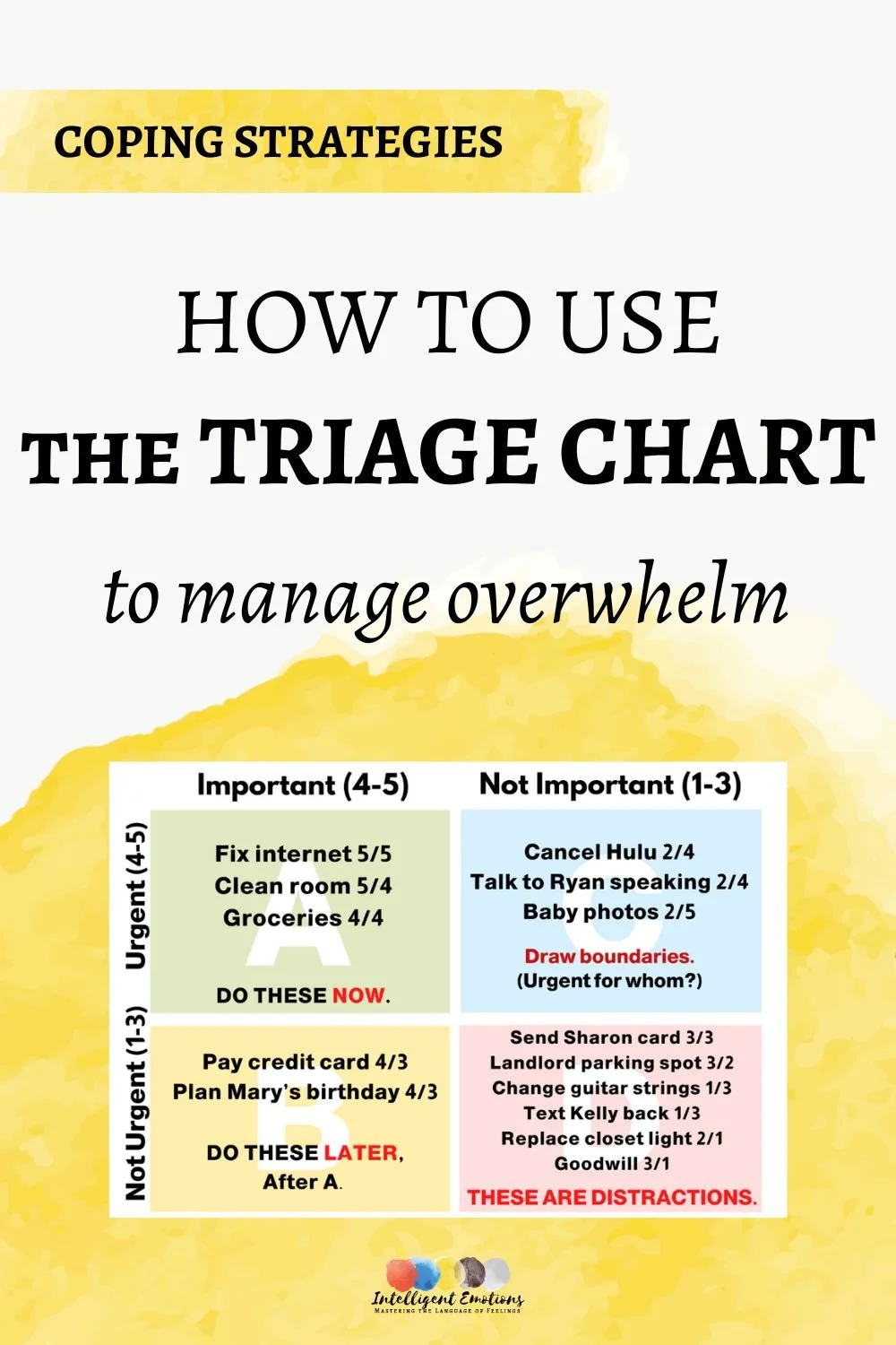 Overcoming Overwhelm with the Triage Chart — Intelligent Emotions ...