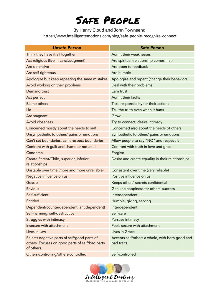 How to Connect With Safe People — Intelligent Emotions - Helping HSPs ...