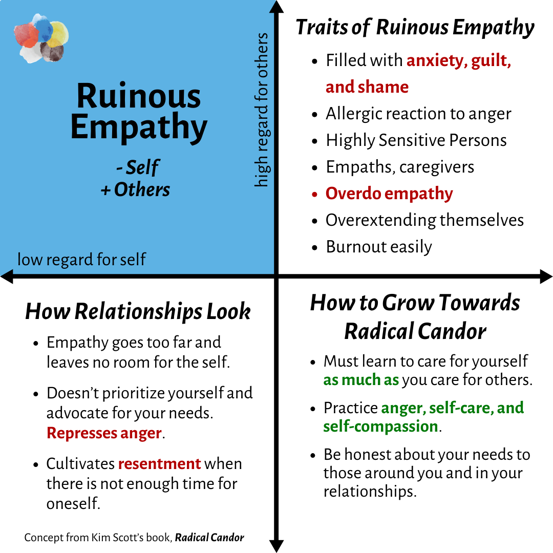 Reaching Radical Candor — Intelligent Emotions - Helping HSPs turn ...