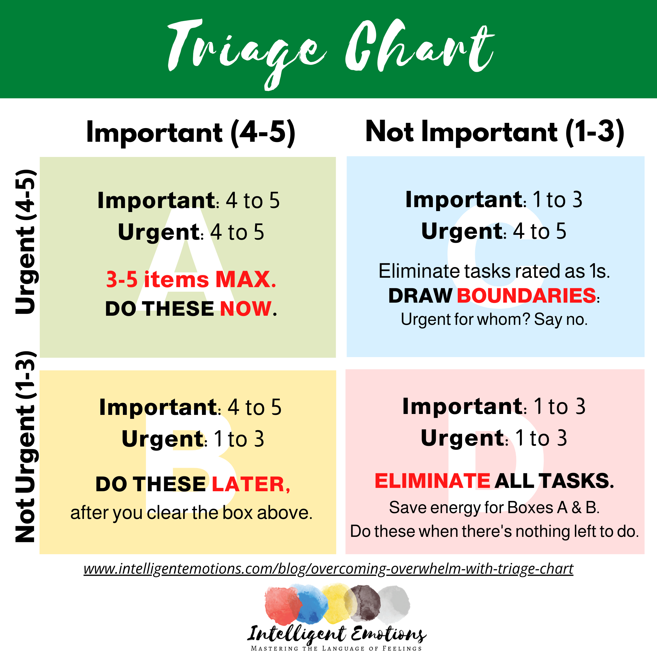 Overcoming Overwhelm with the Triage Chart — Intelligent Emotions ...