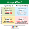 Overcoming Overwhelm with the Triage Chart — Intelligent Emotions ...