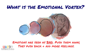 How Emotions Work for Highly Sensitive Persons (HSPs) — Intelligent ...
