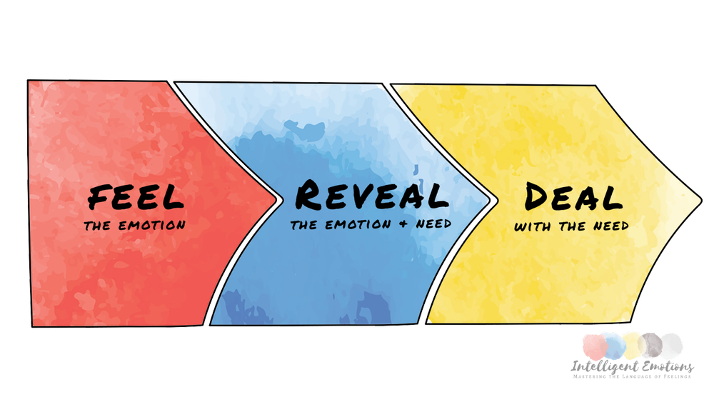 How to Cultivate Emotional Discernment with Your Top 2 + Bottom 2 Feelings