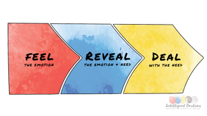 How to Cultivate Emotional Discernment with Your Top 2 + Bottom 2 Feelings