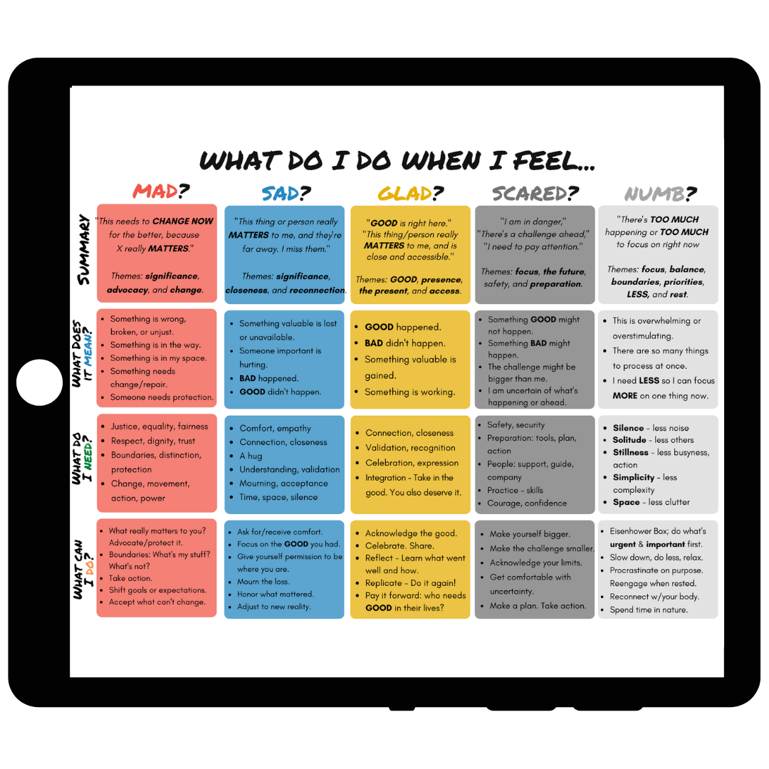 The BIG 5 Feelings Chart - What to do with MAD, SAD, GLAD, SCARED, or NUMB