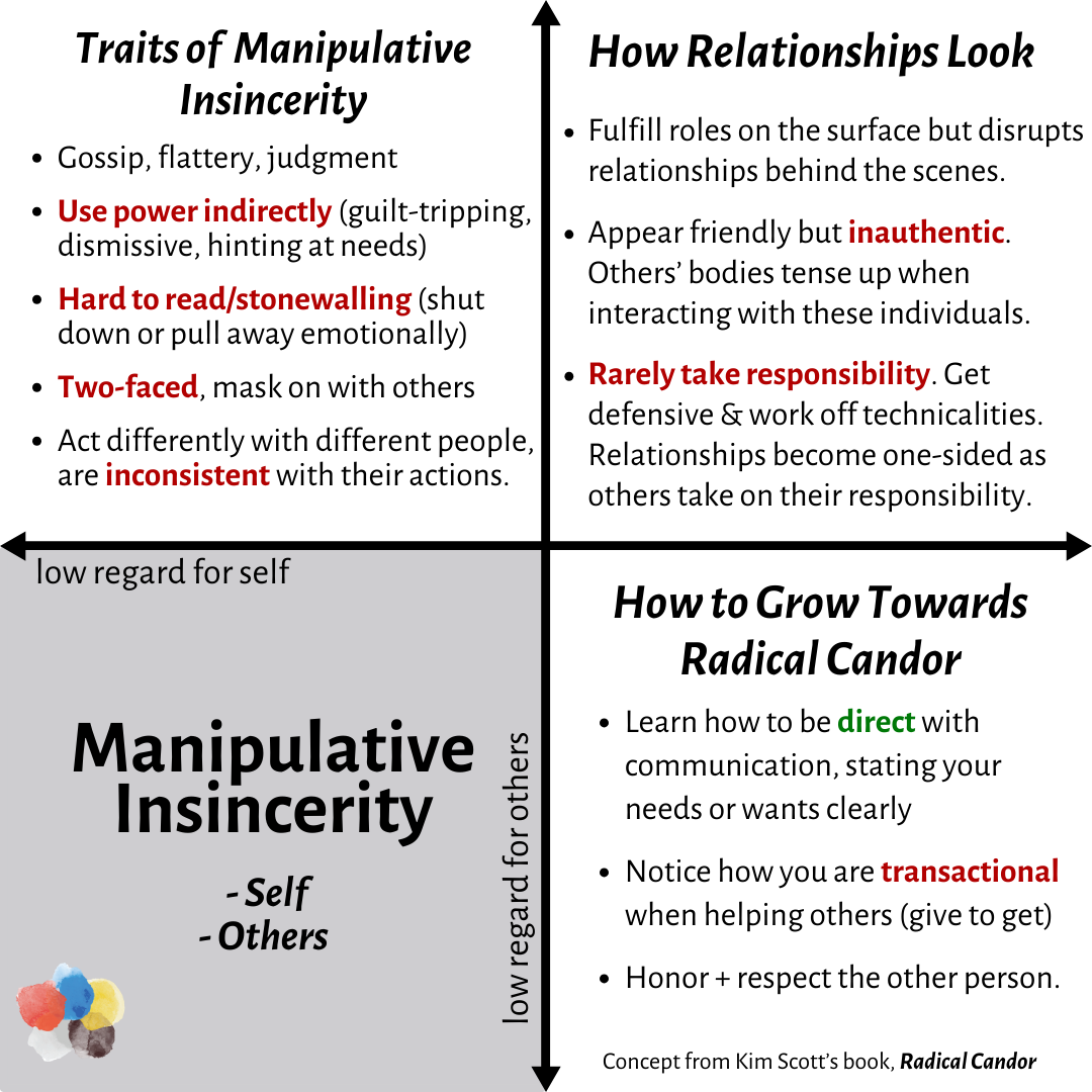 Reaching Radical Candor — Intelligent Emotions - Helping HSPs turn ...