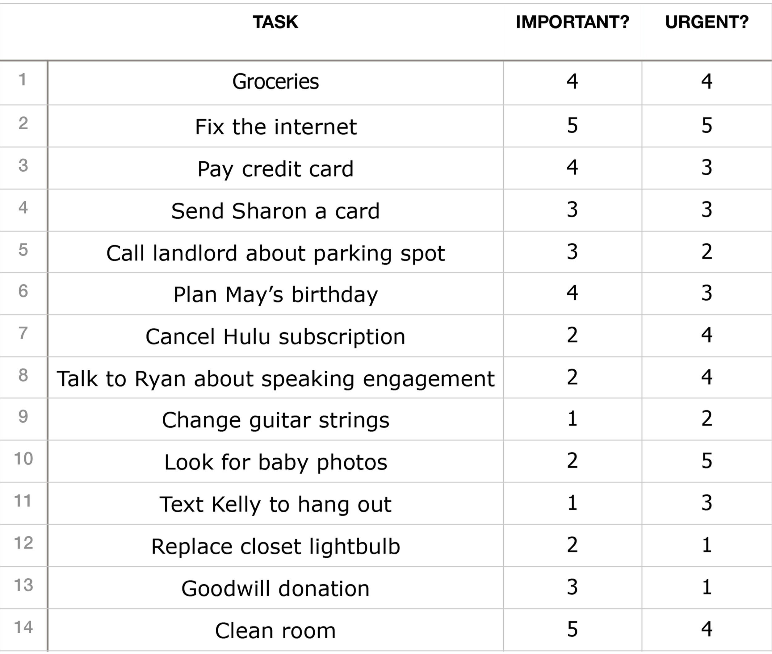 Overcoming Overwhelm with the Triage Chart — Intelligent Emotions ...