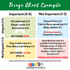 Overcoming Overwhelm with the Triage Chart — Intelligent Emotions ...
