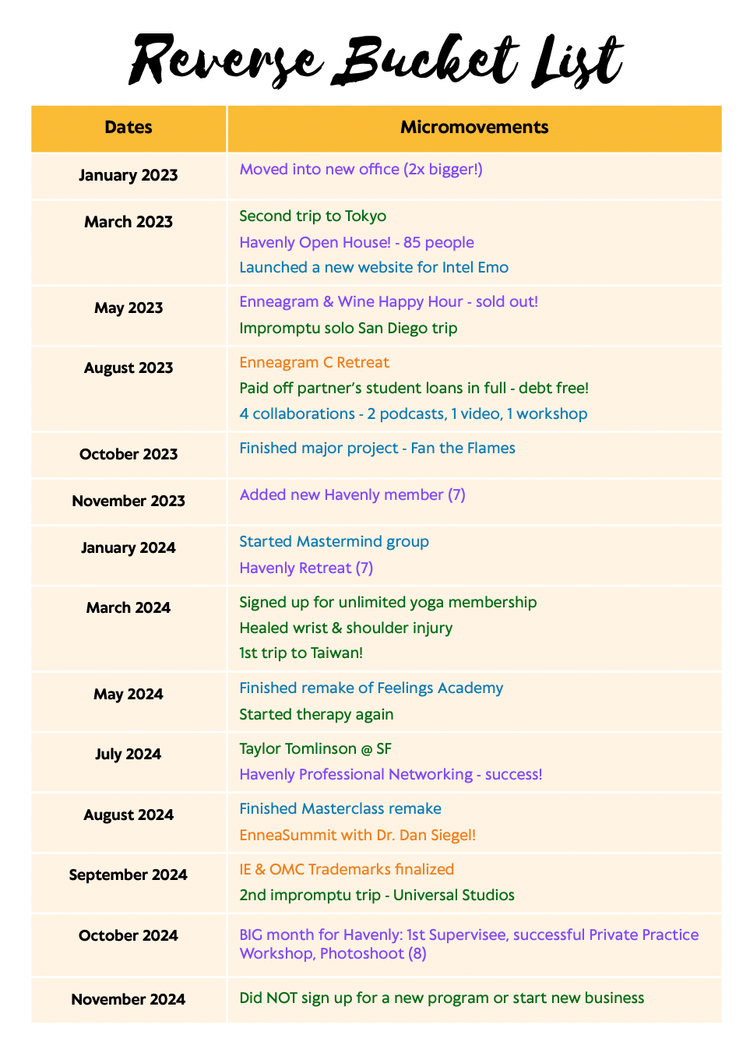 Reverse Bucket List for Motivation & Momentum — Intelligent Emotions ...