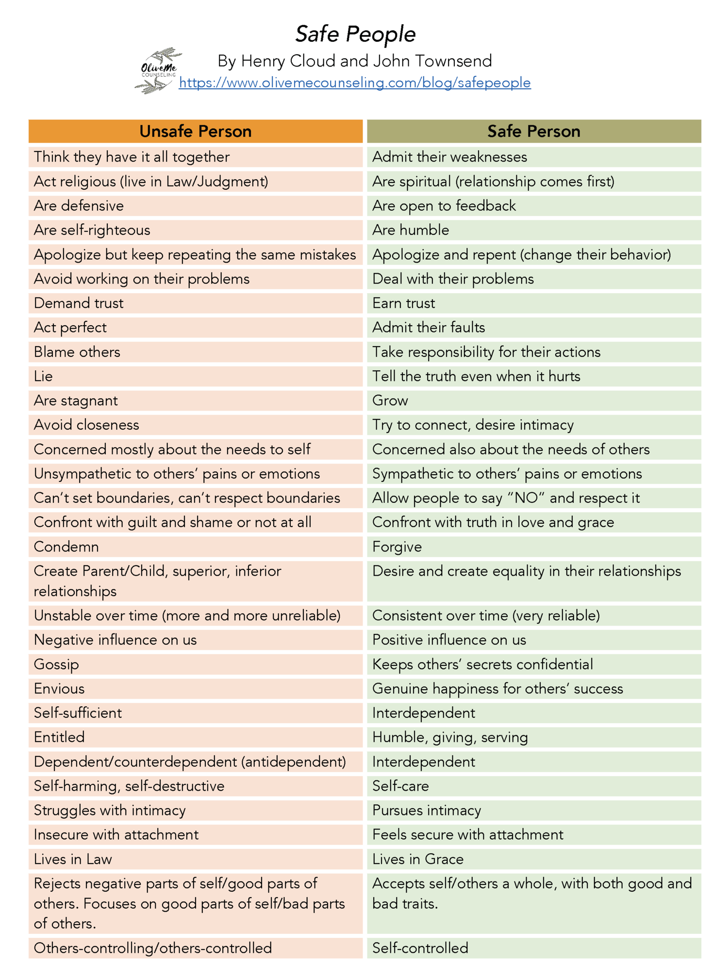 How to Connect With Safe People — Intelligent Emotions - Helping HSPs ...