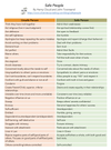 How to Connect With Safe People — Intelligent Emotions - Helping HSPs ...