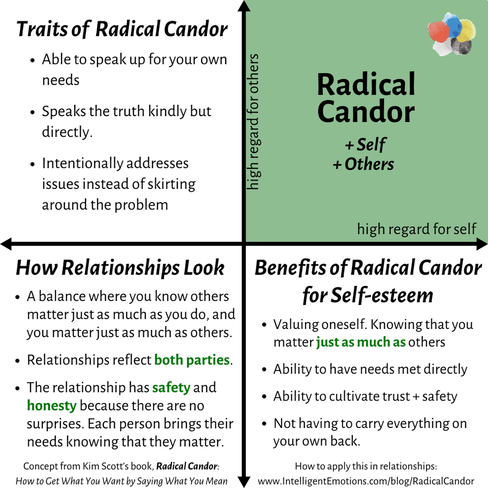Reaching Radical Candor — Intelligent Emotions - Helping HSPs turn ...