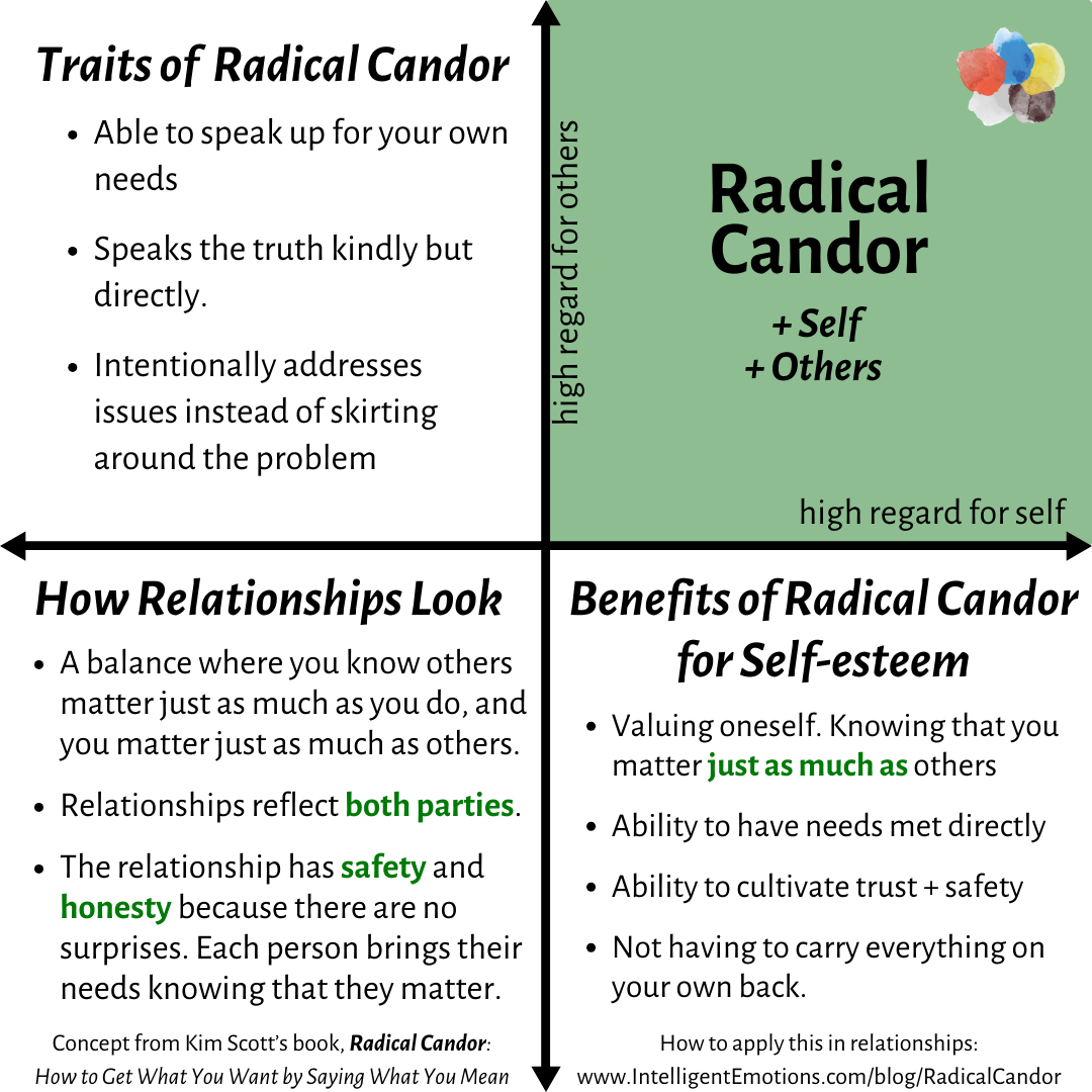 Reaching Radical Candor — Intelligent Emotions - Helping HSPs turn ...