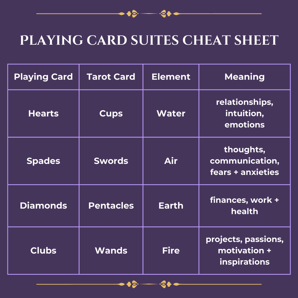 How to read Tarot with Playing cards — Suburban Witchery