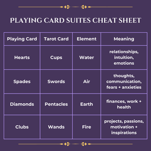 How to read Tarot with Playing cards — Suburban Witchery