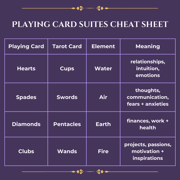 How to read Tarot with Playing cards — Suburban Witchery