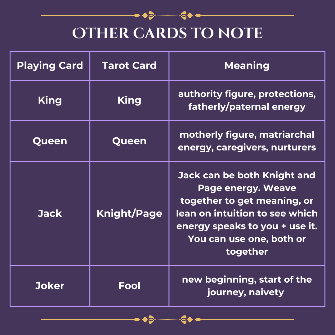 How to read Tarot with Playing cards — Suburban Witchery