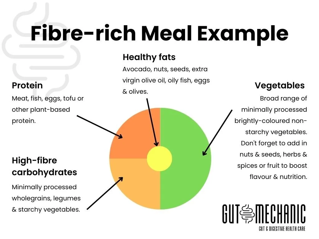 Why fibre is VITAL for good health — Gut Mechanic