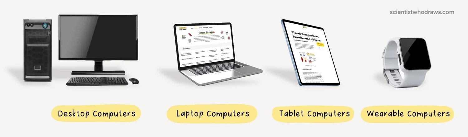 Classification of Computers — Scientist who draws