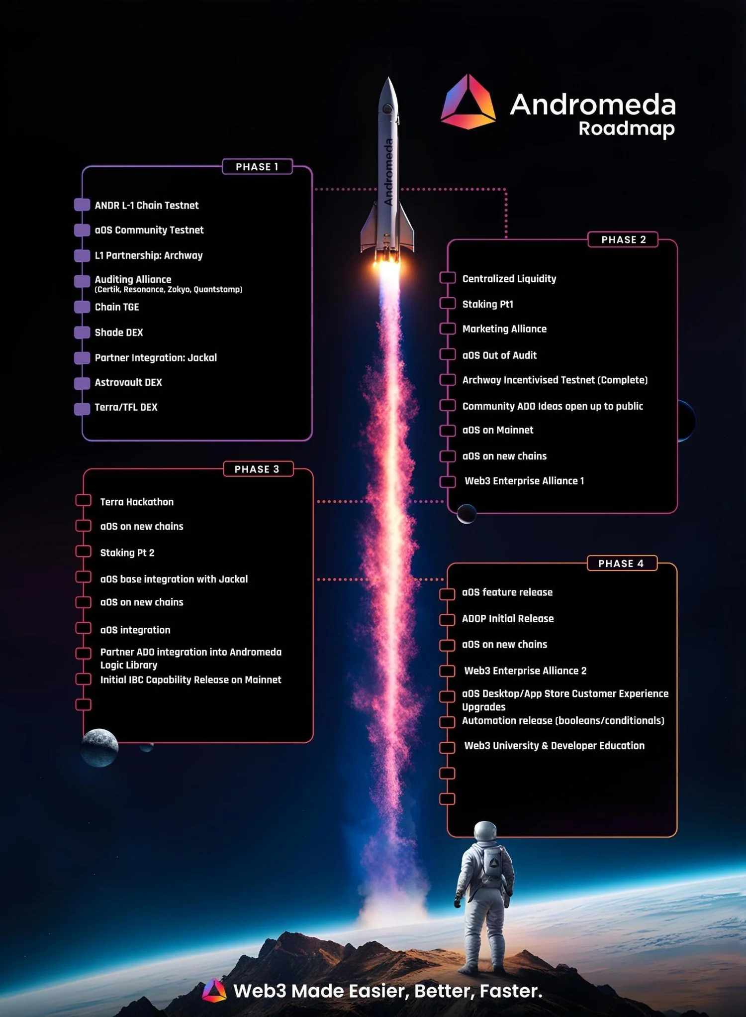 Roadmap — Andromeda
