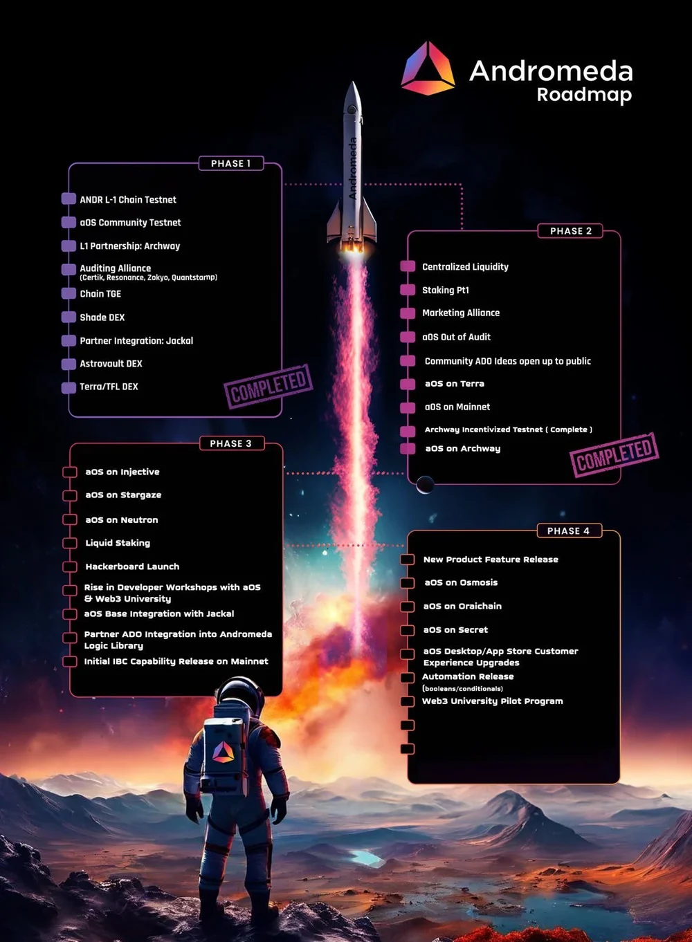 Roadmap — Andromeda