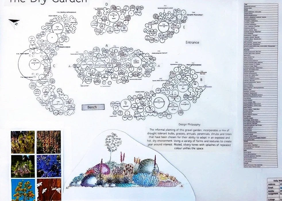 Design process covering all elements of the design from consultation ...