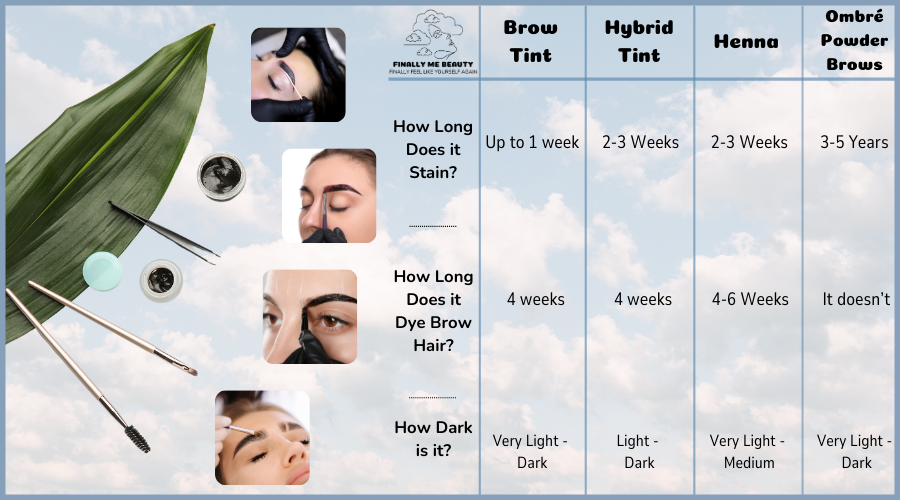 About 1 — Finally Me Beauty