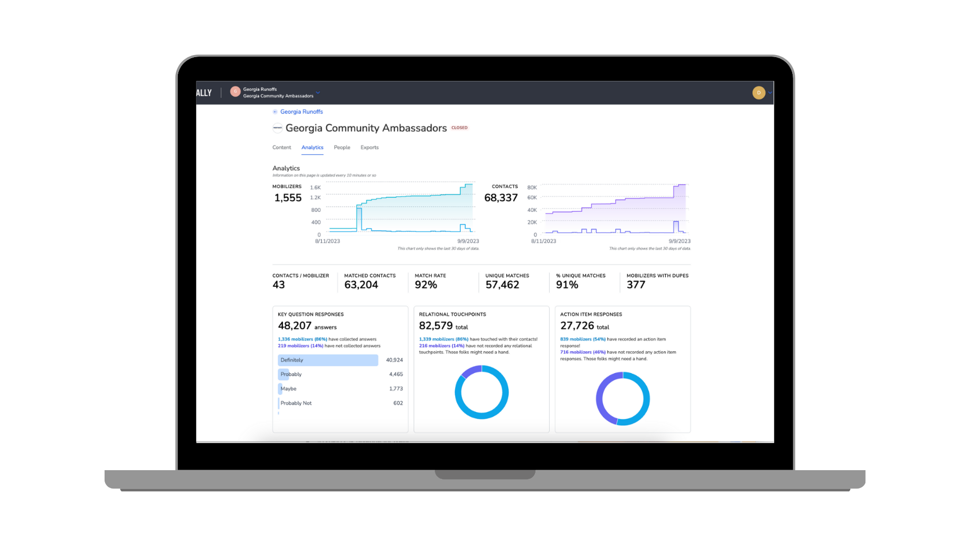 Rally — Relentless
