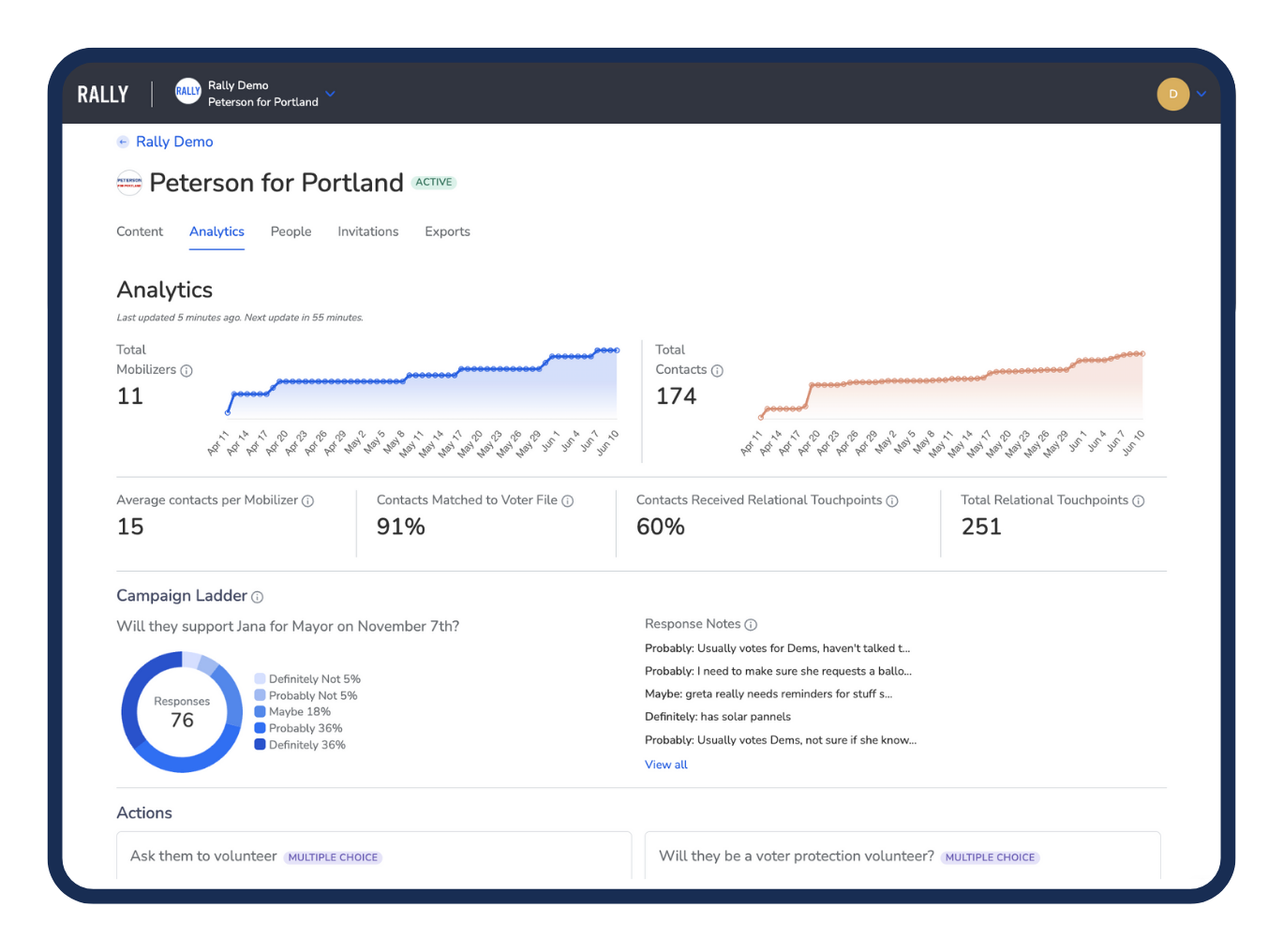 Rally — Relentless