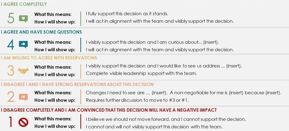 Are Your Leaders Aligned, Really? Ensuring Consensus with the ...