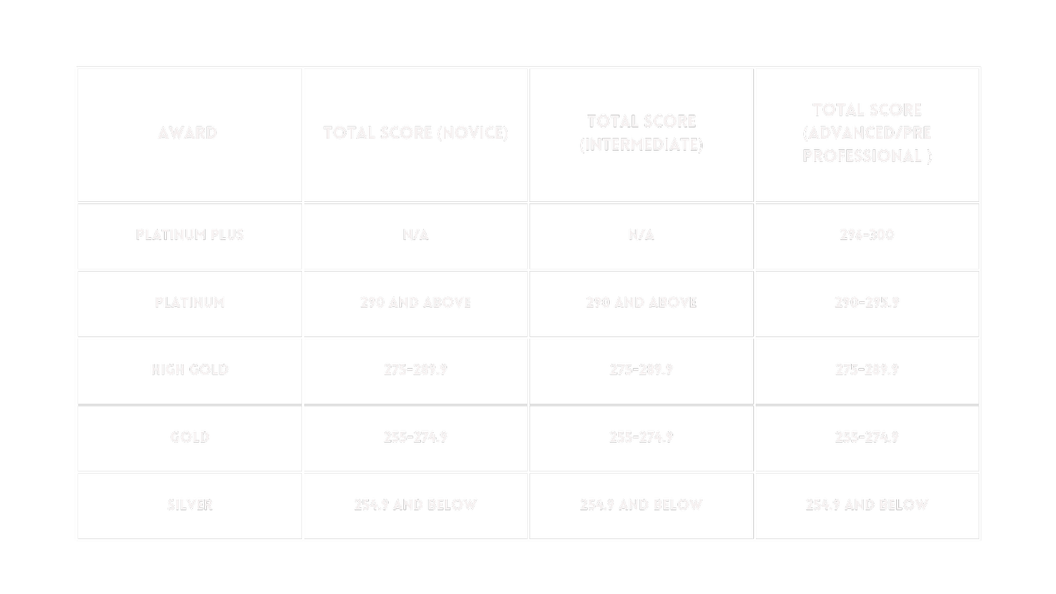 Rules & Regulations — Accelerate Dance Experience