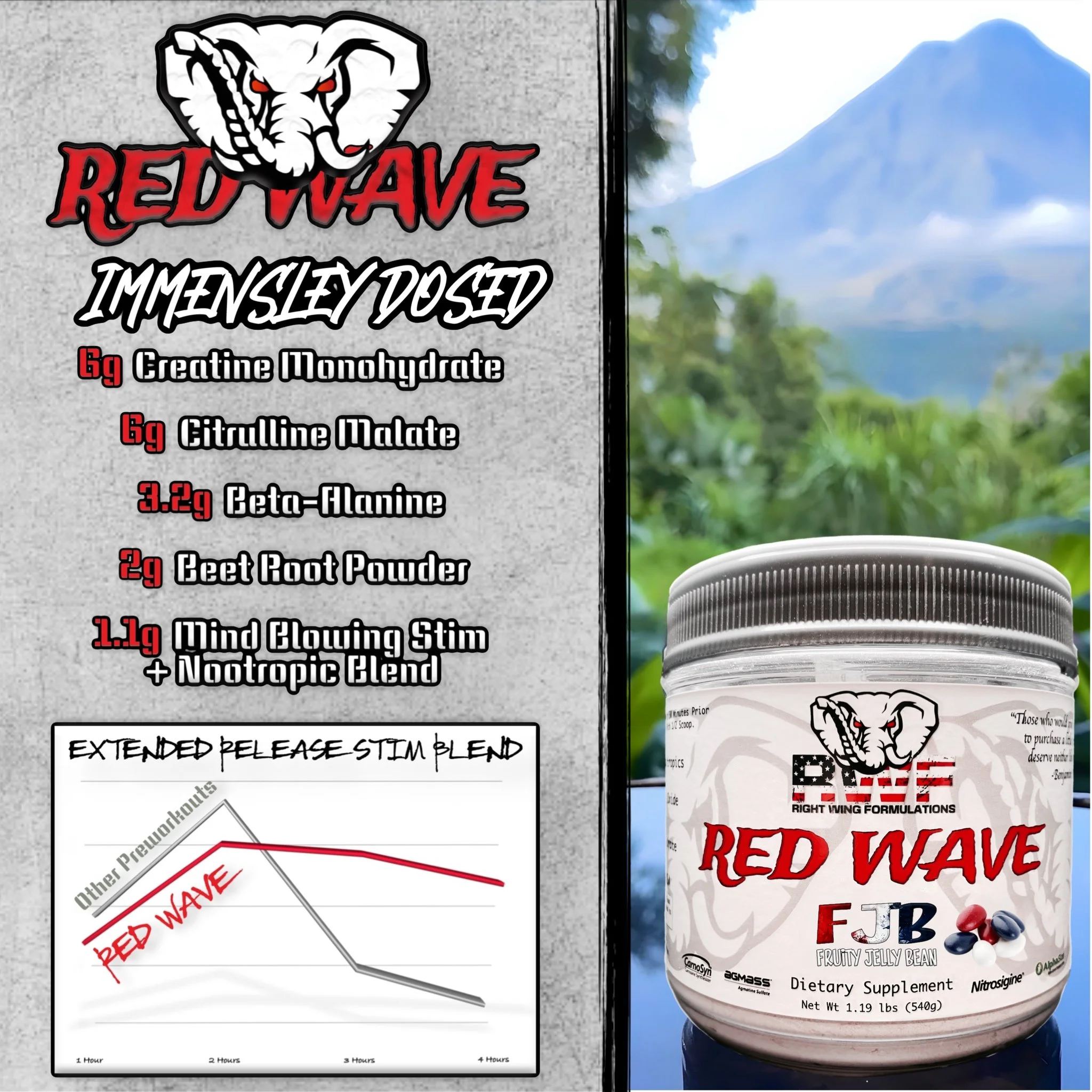 Right Wing Formulations Red Wave Fully Dosed Pre Workout Supplement ...