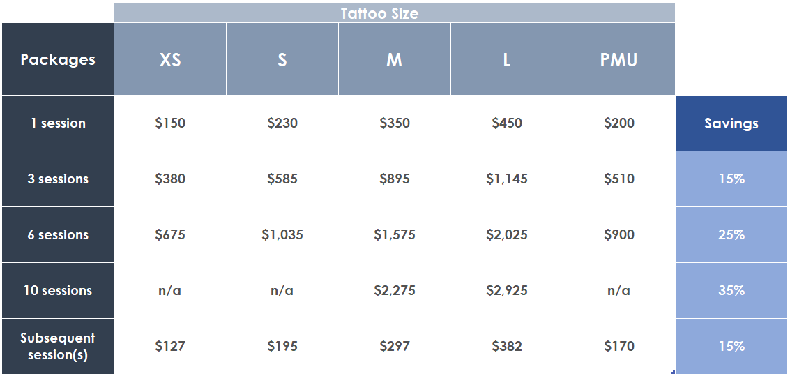 10 Tattoo Sizes Chart ClariChianna