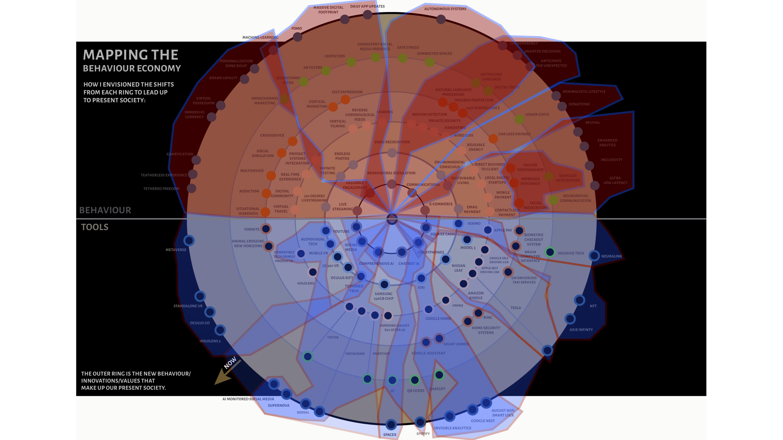 Deloitte Proposal — XAYABANHA | sy-jɑː-bʌn-hɑː | portfolio