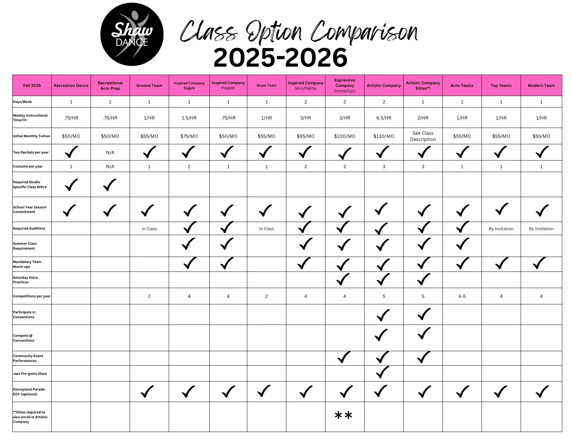 Class Comparison Chart — Shaw Dance Studio