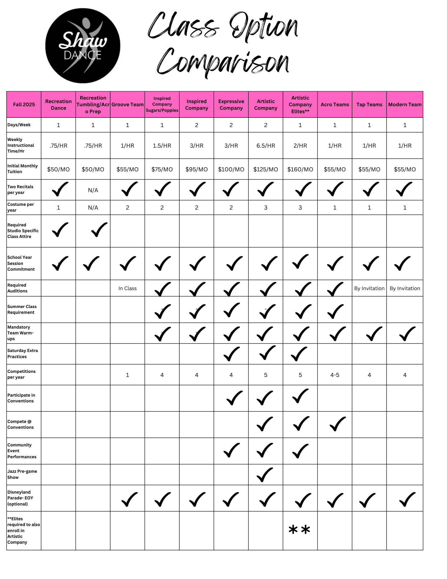 Class Comparison Chart — Shaw Dance Studio