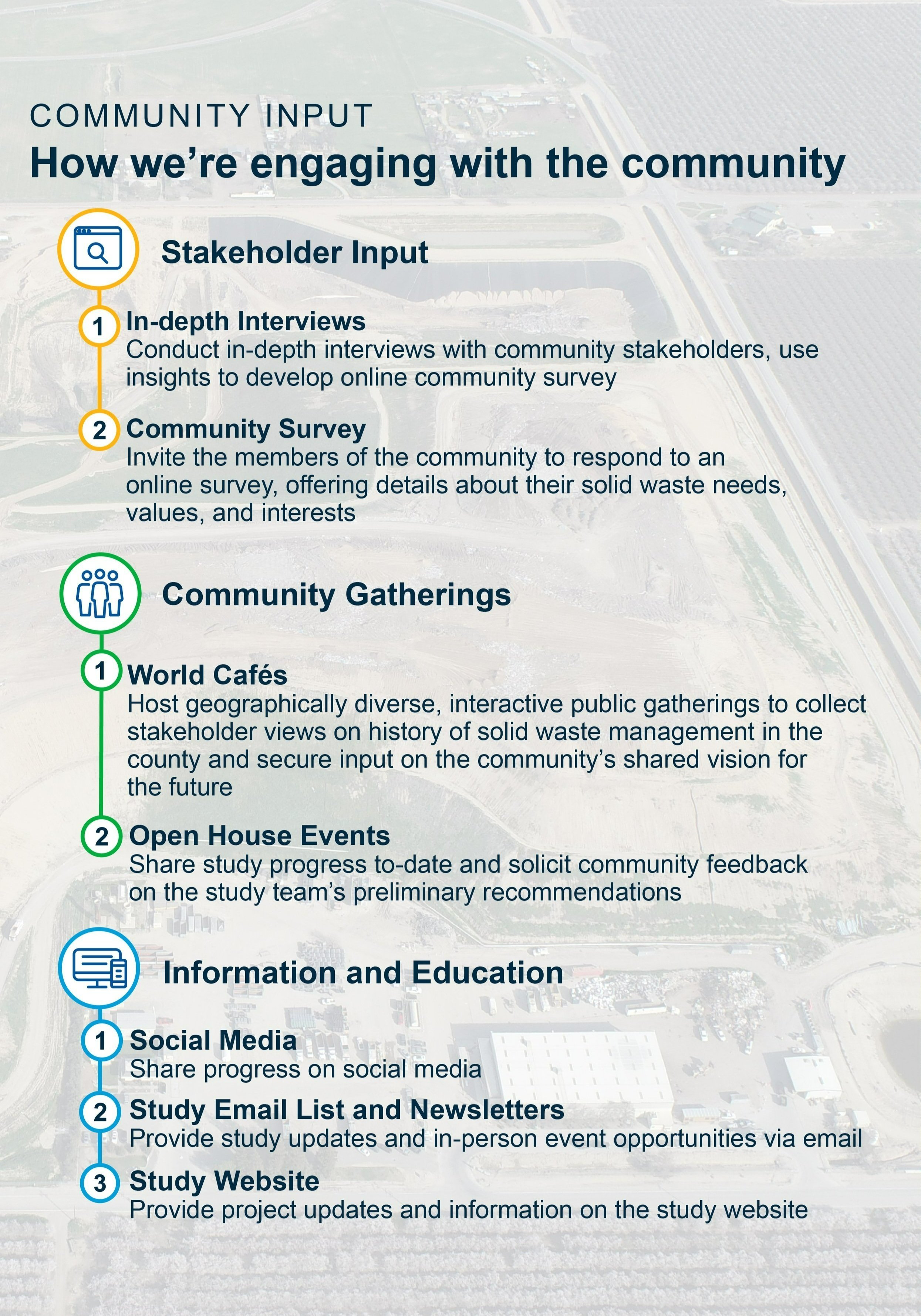 Madera Solid Waste Study