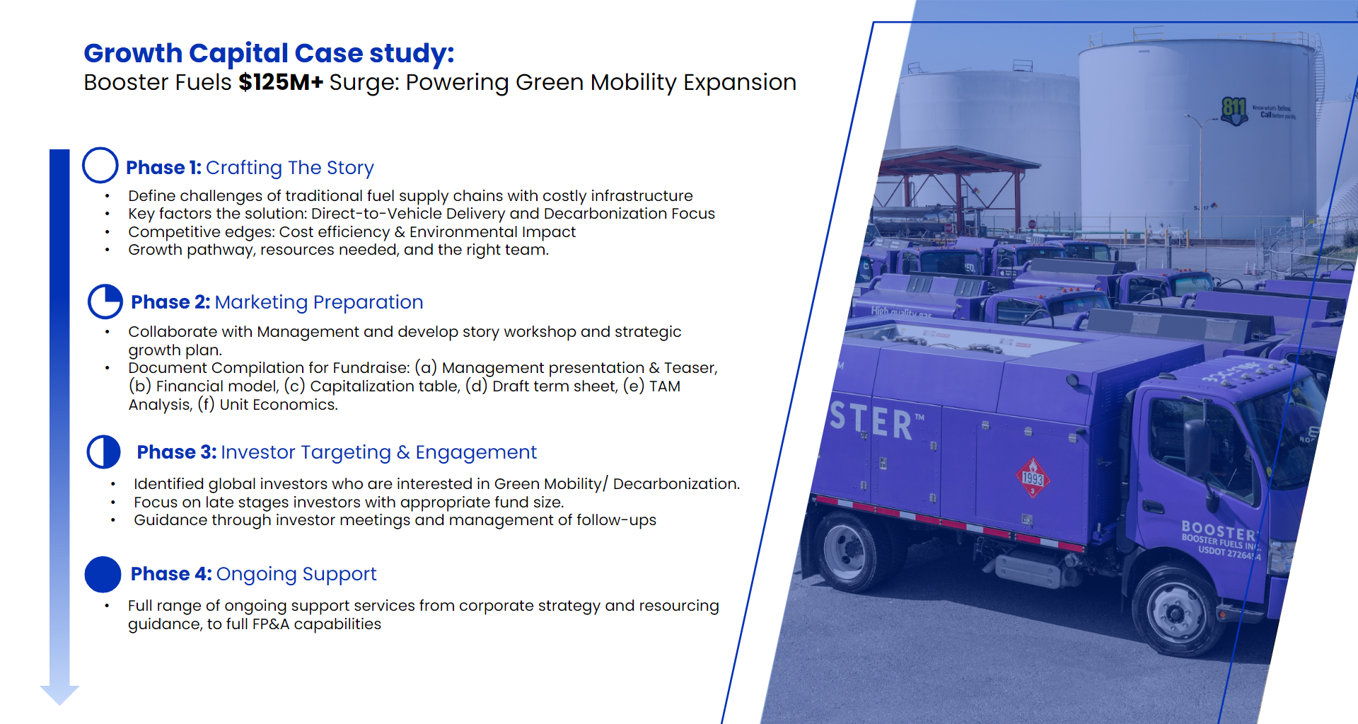 Capabilities — Delta West