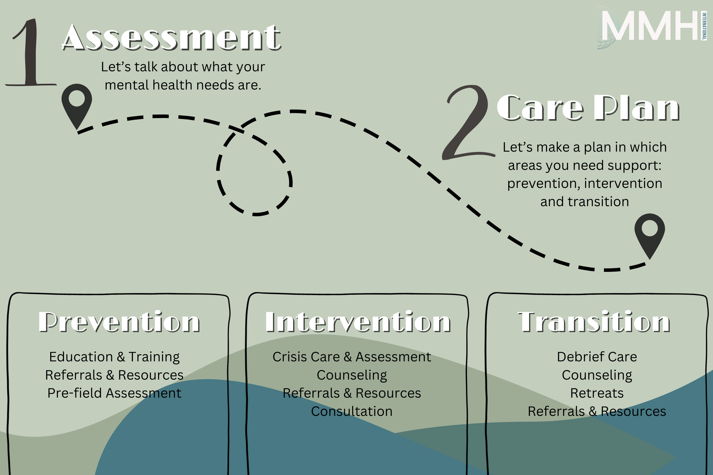 Services — Missionary Mental Health International