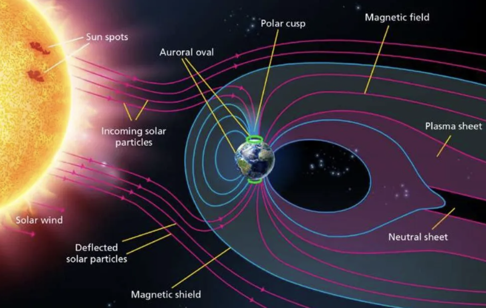 Tips on Viewing the Aurora – How, Where, and When — The Grah Life