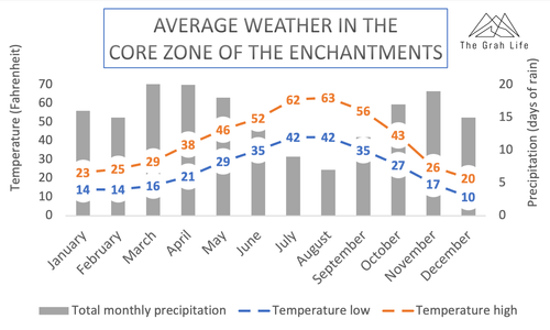 How to Thru-Hike the Enchantments — The Grah Life
