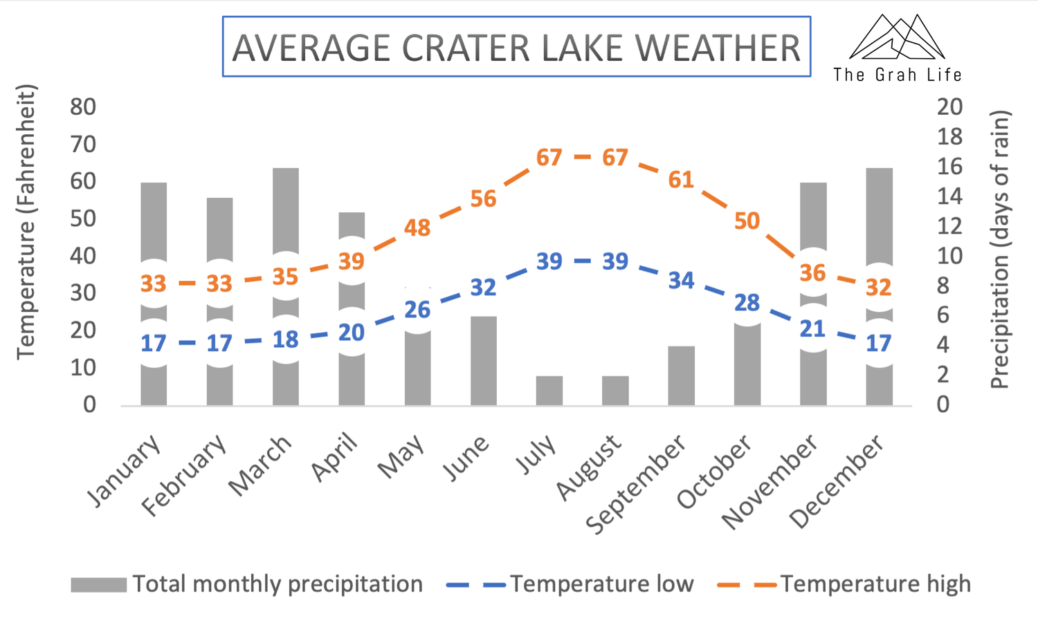 Crater Lake National Park — Everything You Need to Know — The Grah Life