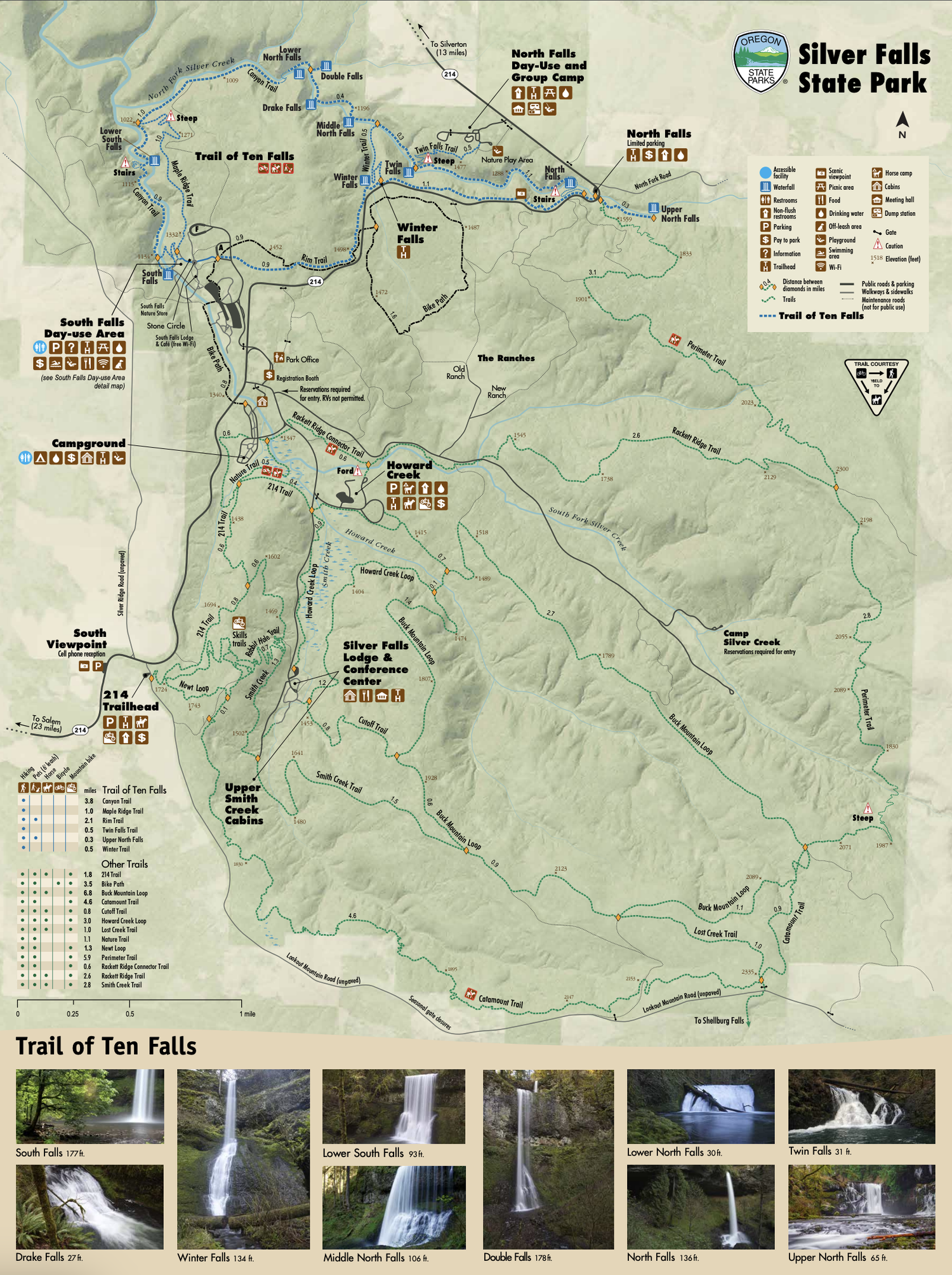 Silver Falls State Park: Everything You Need to Know — The Grah Life