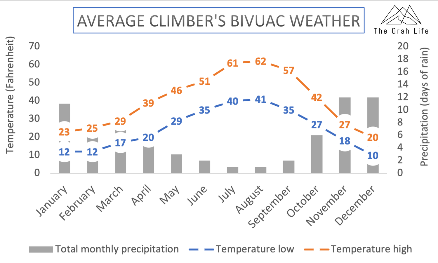 Guide to Climbing Mount St. Helens During Peak Season — The Grah Life