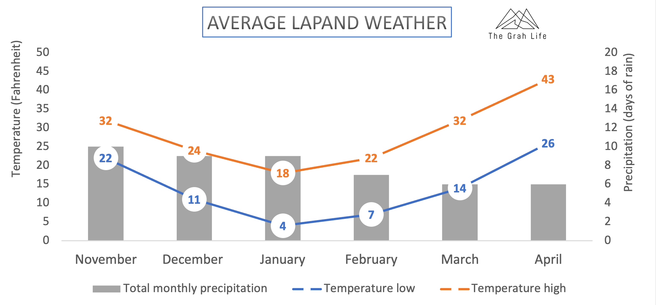 Guide to Winter in Lapland: 10+ Day Itinerary — The Grah Life