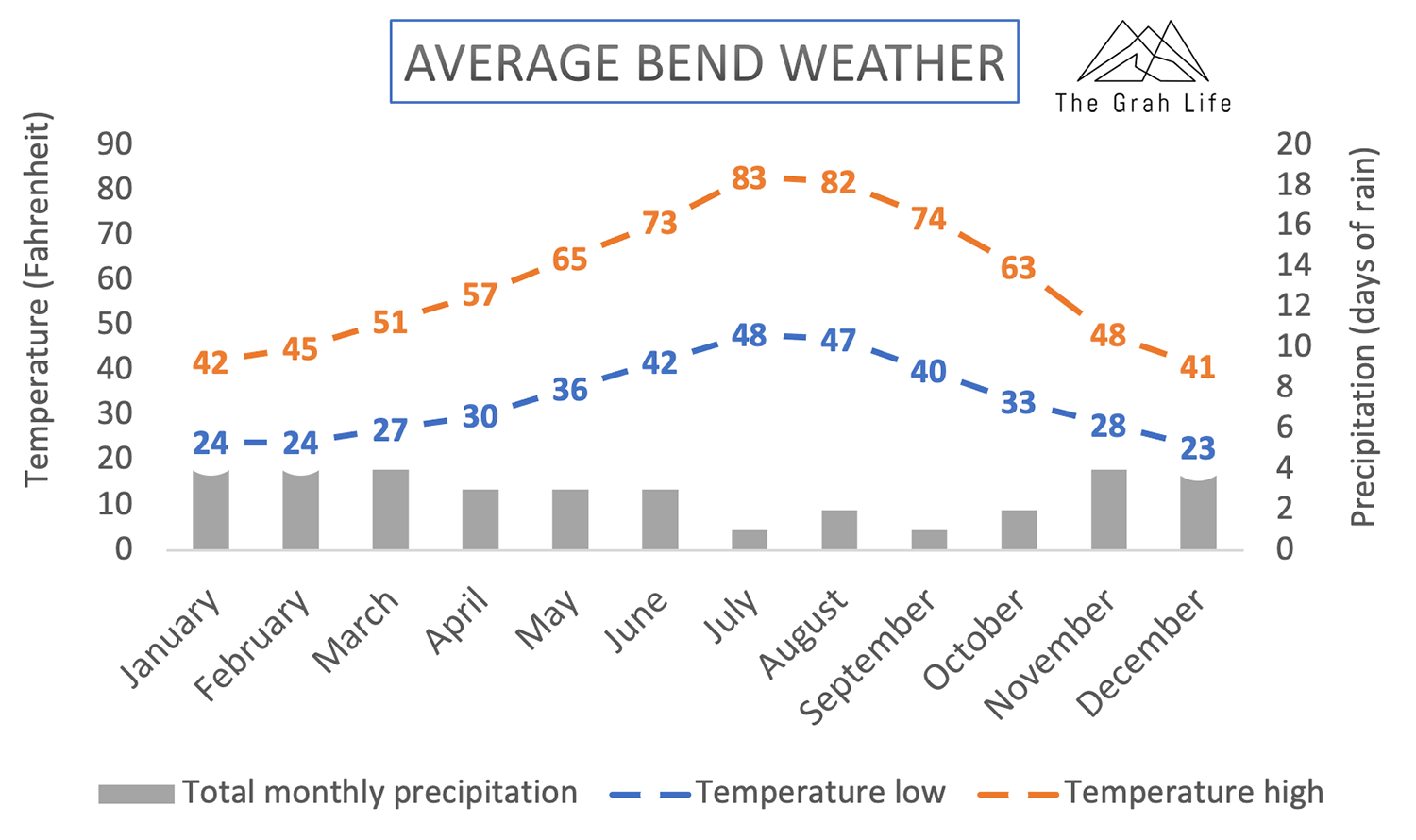 Guide to Bend, Oregon – A 3 to 5 Day Itinerary — The Grah Life