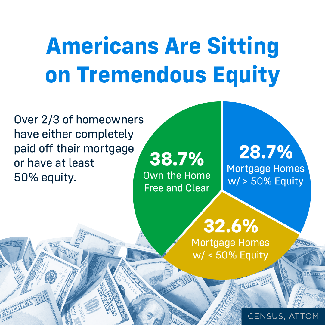 Los Angeles Home Owners are sitting on a tremendous amount of home ...